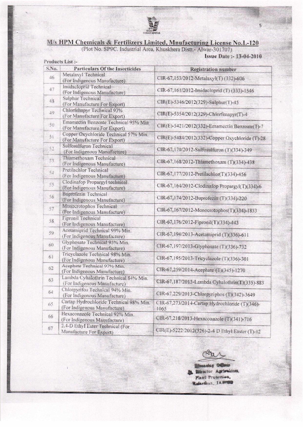 HPM Chemicals & Fertilizers Ltd.
